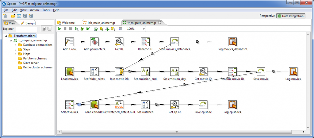 How To Integrate Pentaho Di With Web Application Pretius