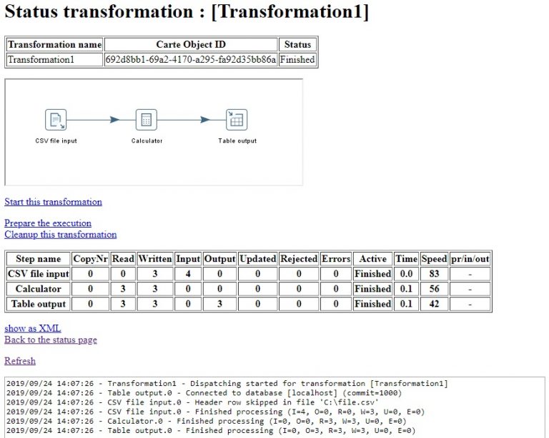 Let's integrate Oracle APEX with Pentaho! Step-by-step tutorial - Pretius