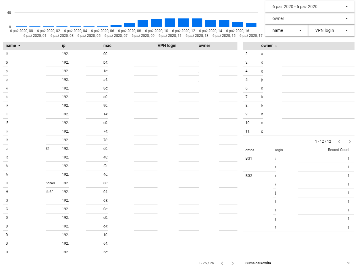 Dealing with the pandemic with Google Cloud – office activity ...