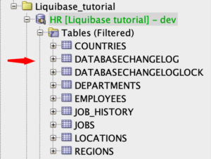 Liquibase tutorial: Automate your database scripts deployment - Pretius