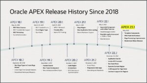 Oracle APEX tutorial: Uncover Oracle’s best-kept low-code secret - Pretius