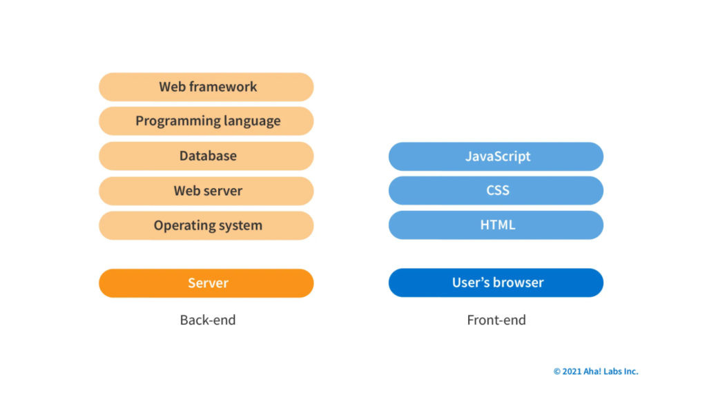 10 solutions you should consider for your web stack in 2023 - Pretius
