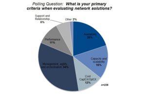 How to prevent system downtime: 10 things you can do to keep your ...