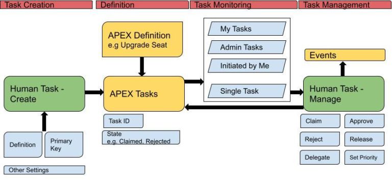 Oracle APEX new features – the low-code platform keeps evolving - Pretius