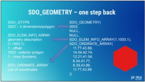 Maps in Oracle APEX – introduction for beginners - Pretius