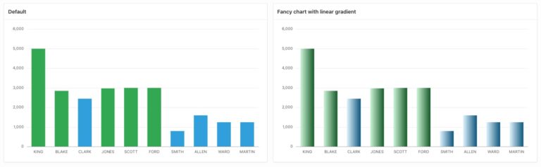 Oracle APEX charts: How to make them look better using linear gradients ...
