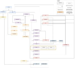 Modular software architecture 101: Modular monolith vs microservices ...