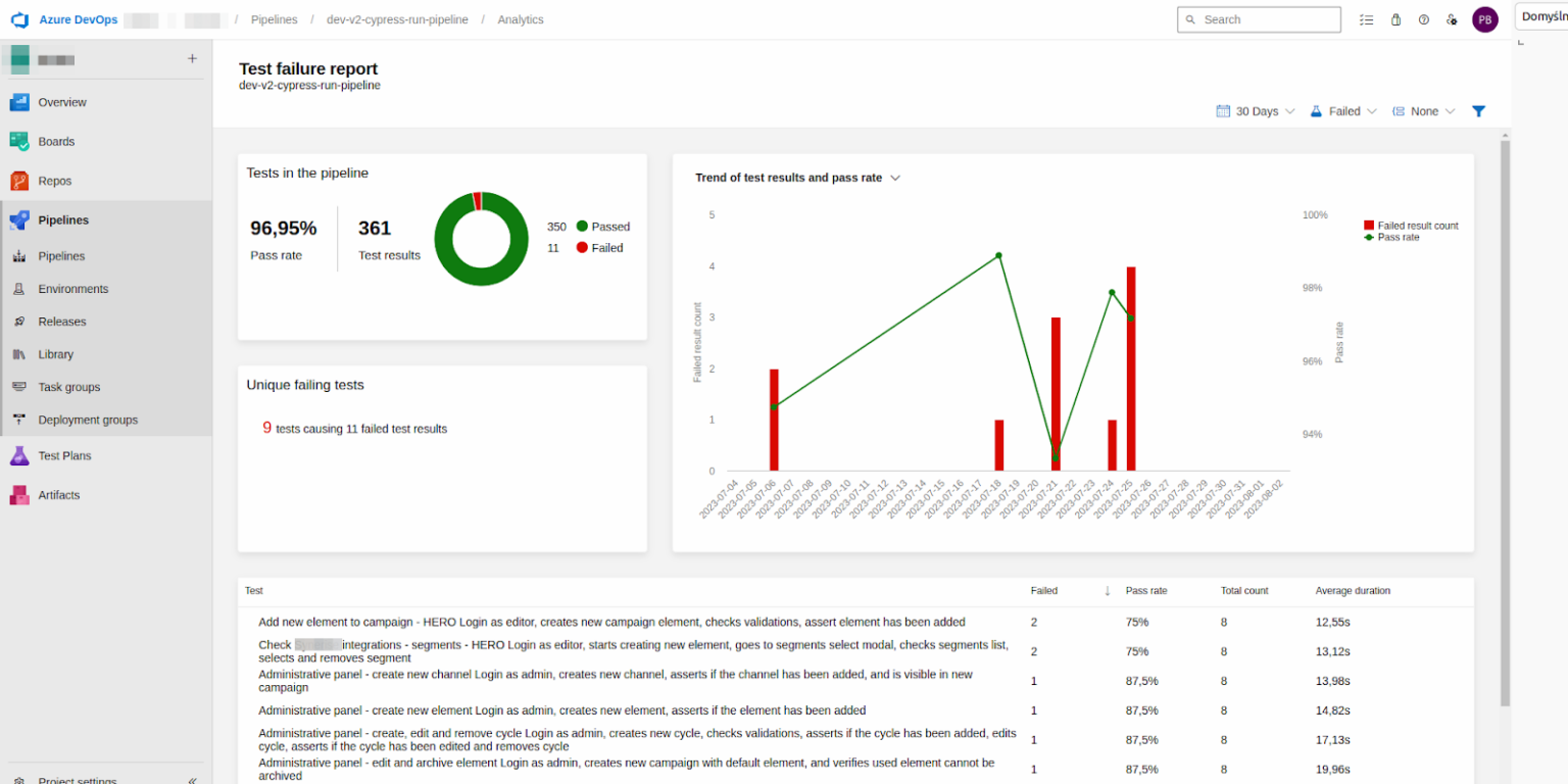 Cypress E2E testing: Overview of the essential functions and sample ...