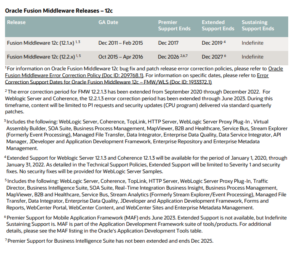 Oracle Forms migration: 2024 is high time to migrate your software to ...