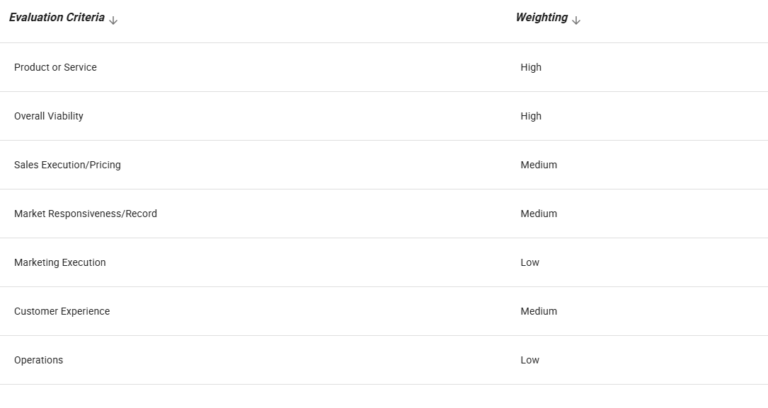 2025 Gartner Magic Quadrant for Enterprise LCAP: Low-code keeps gaining ...