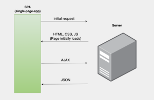 Angular SSR: Your server-side rendering implementation guide - Pretius