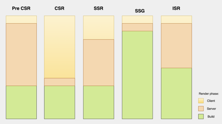 Angular Ssr Your Server Side Rendering Implementation Guide Pretius