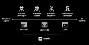 Mendix platform 101: What is it, why is it interesting, and how much ...