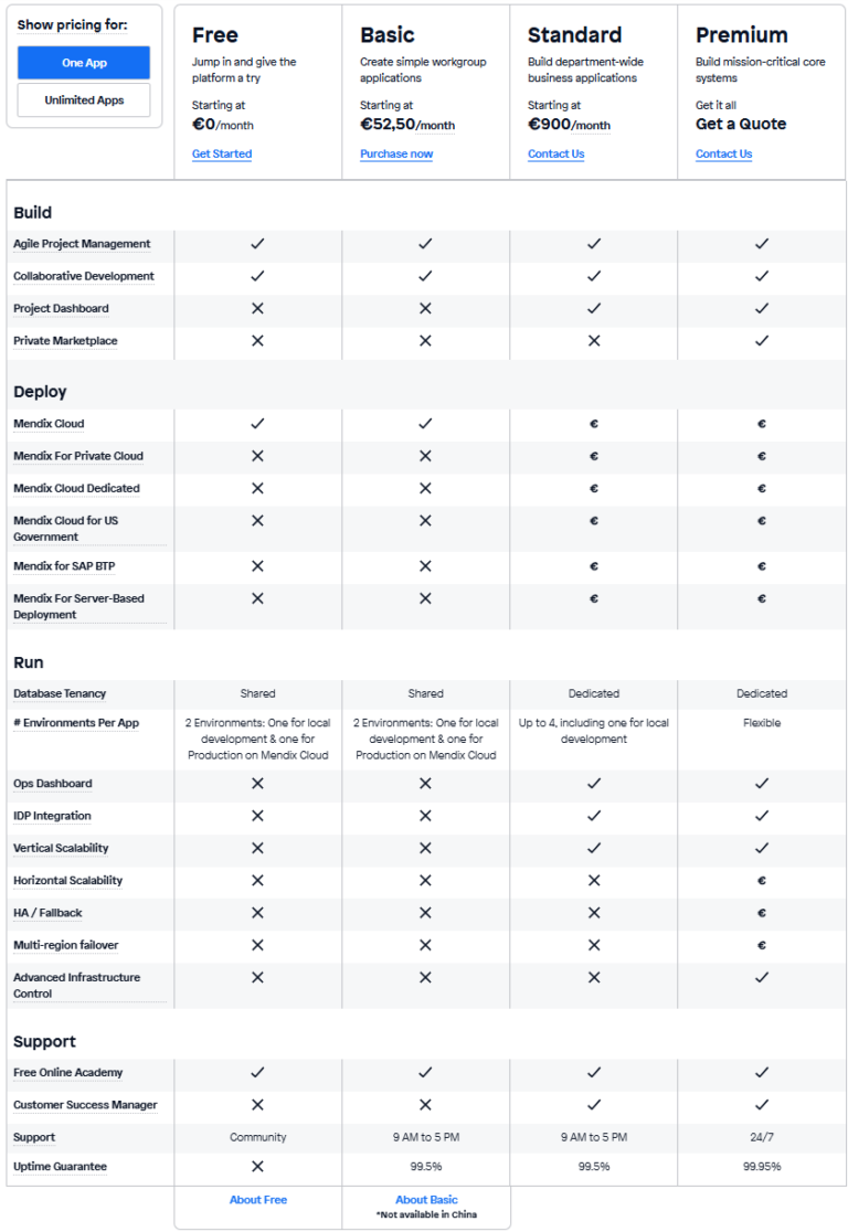 Mendix platform 101: What is it, why is it interesting, and how much ...
