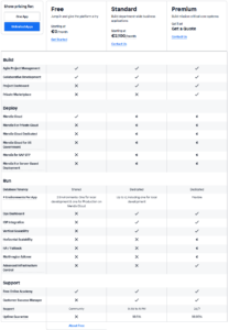 Mendix platform 101: What is it, why is it interesting, and how much ...