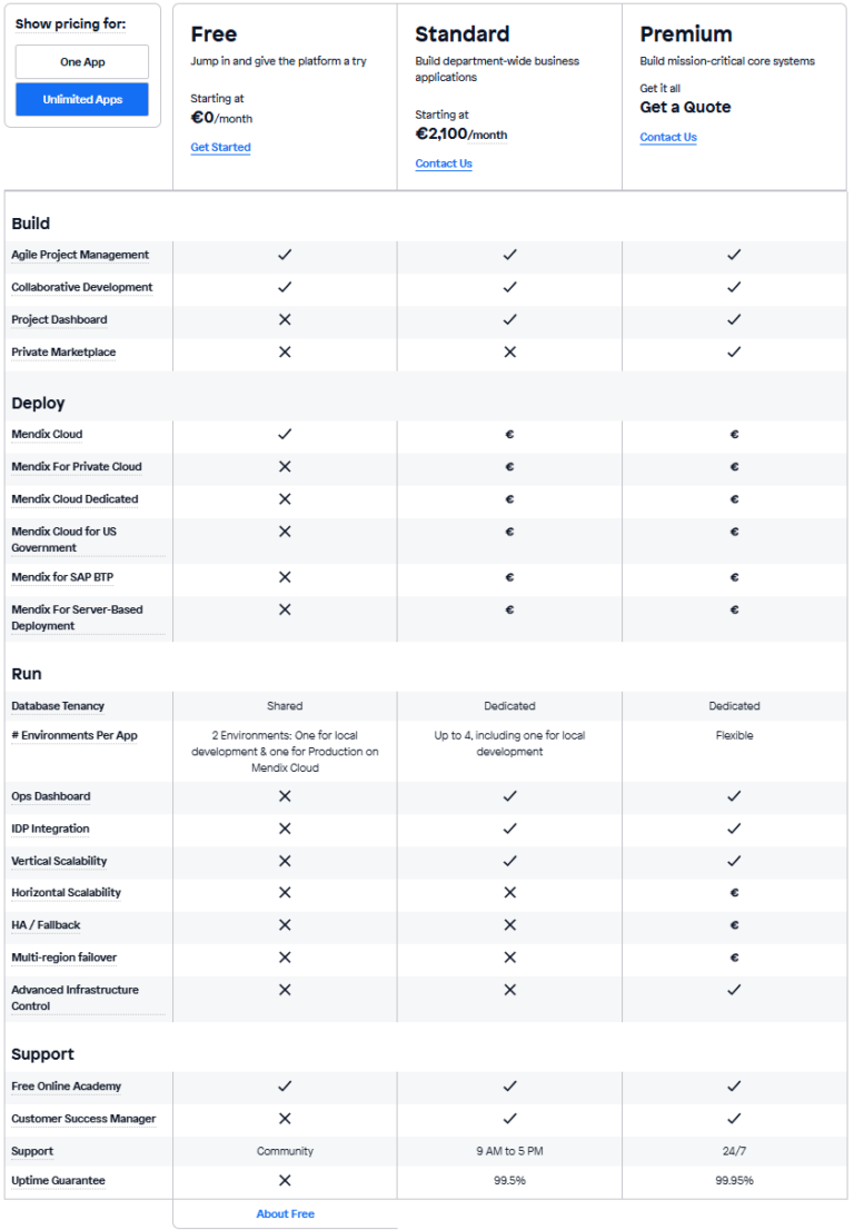 Mendix platform 101: What is it, why is it interesting, and how much ...
