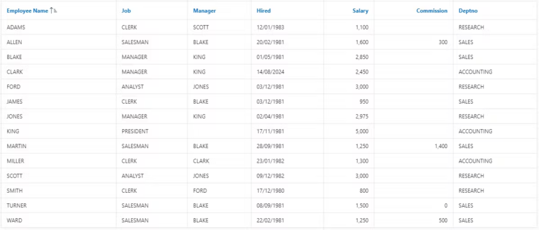 Sorting in APEX: A deep dive into Classic Reports and Card Regions - Pretius