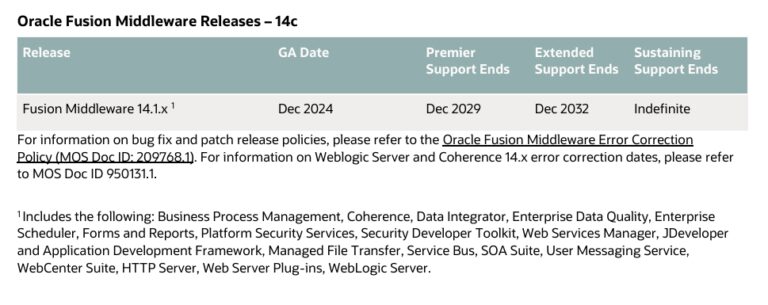 Oracle Forms Migration 2025 Is High Time To Migrate Your Software To Apex Pretius