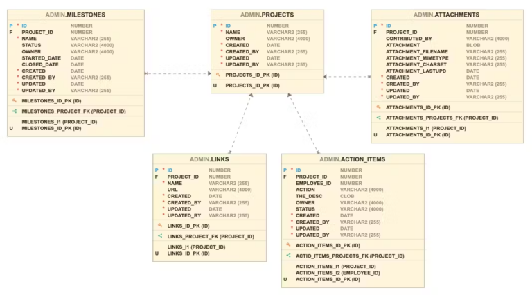 How to easily parse JSON files into Oracle Database tables: A quick ...