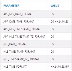 Globalization in APEX: A deep dive into Multi-Language and Locales - Pretius
