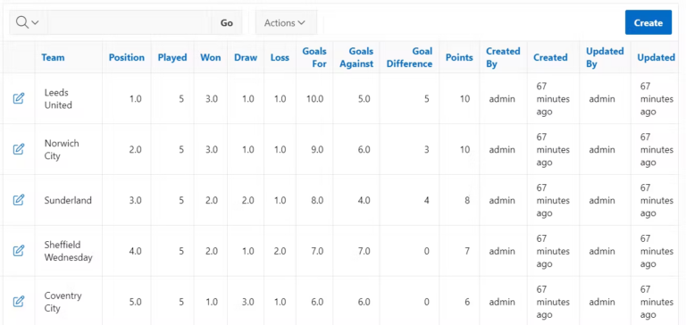 Apex User Interface Defaults A Deep Dive Into Table Dictionary And